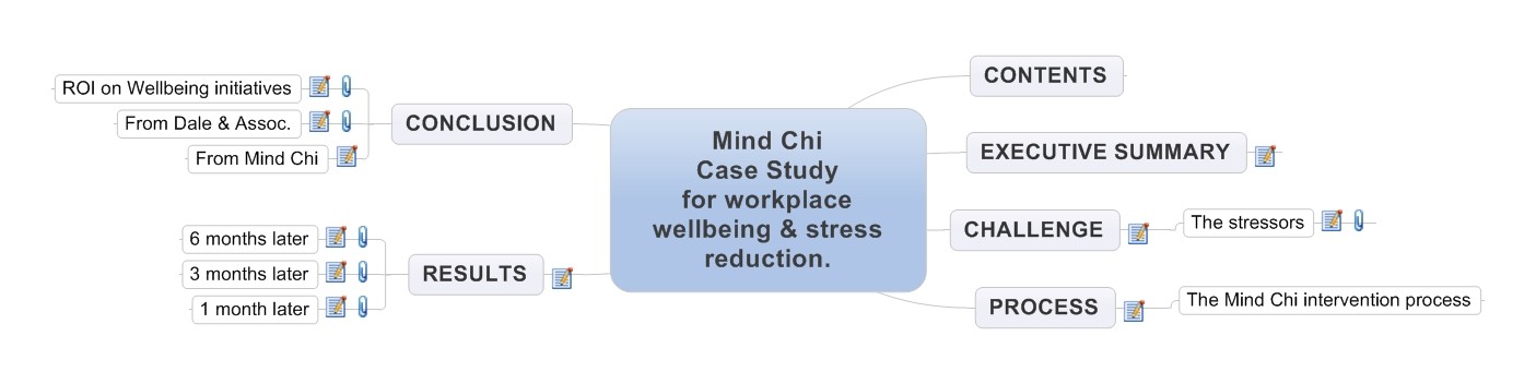 Mind Chi Case Study Map | Mind Chi Rewire Your Brain in 8 Minutes a Day