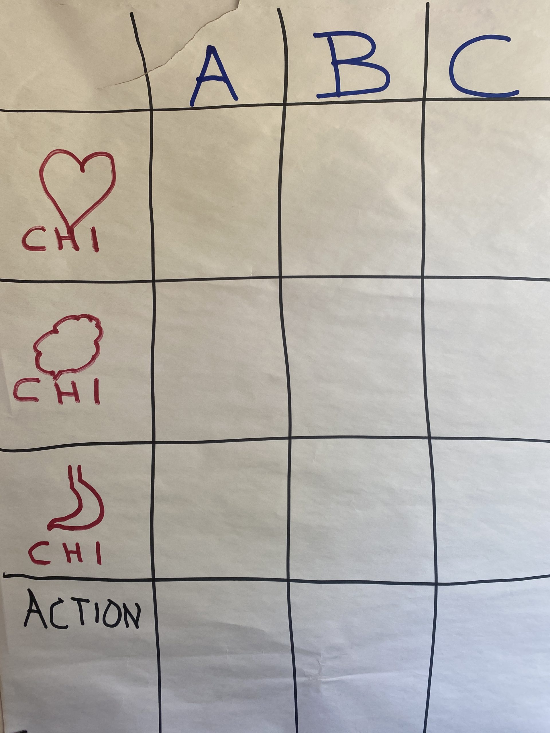 Chi Chat - making difficult decisions - A Chi method helper